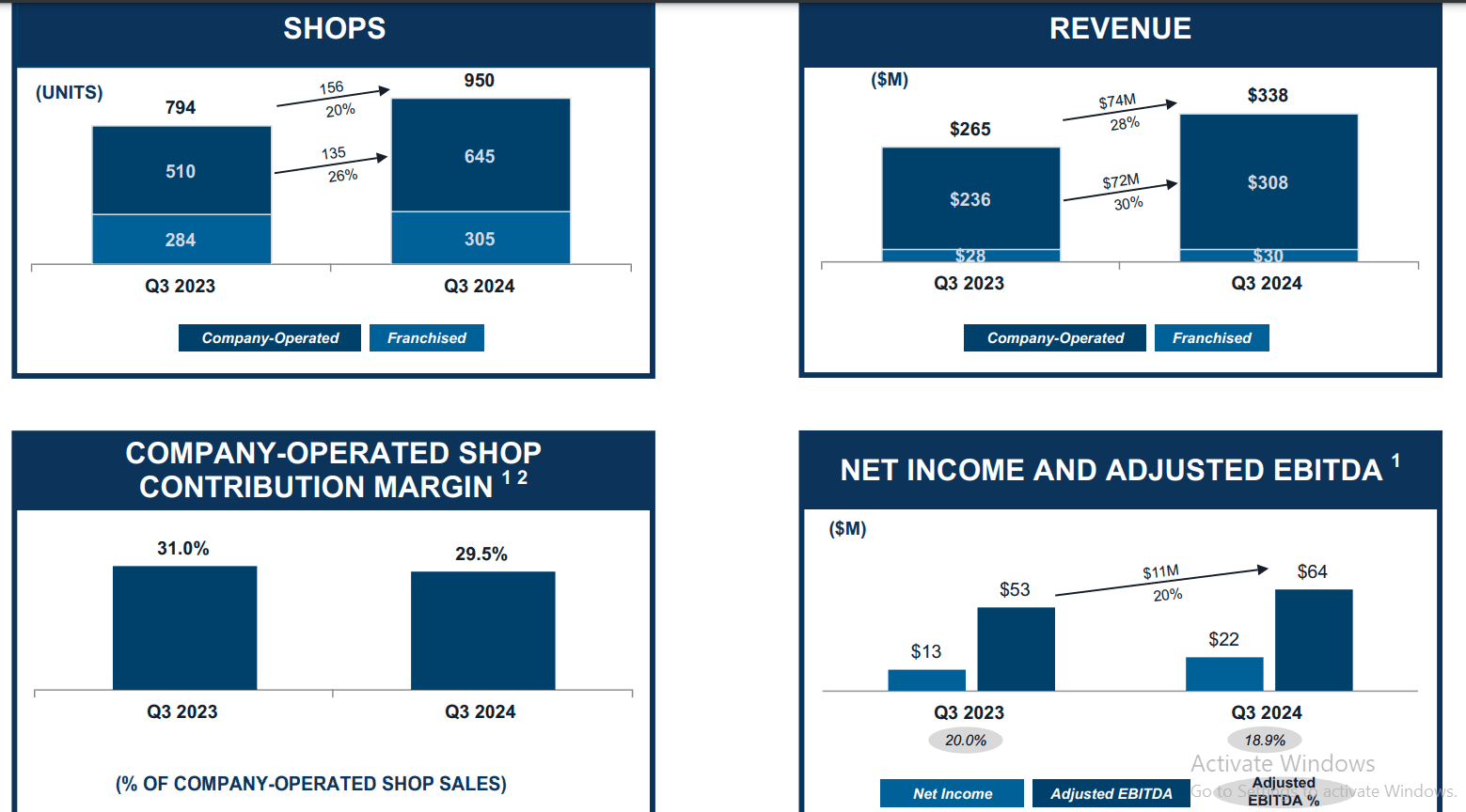 dutch bros investors stock & growth opportunities 2026